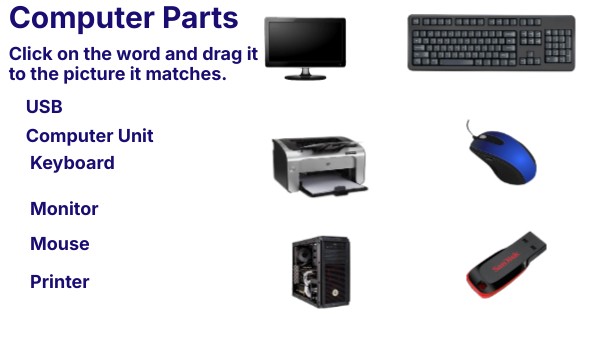 Parts of a Computer