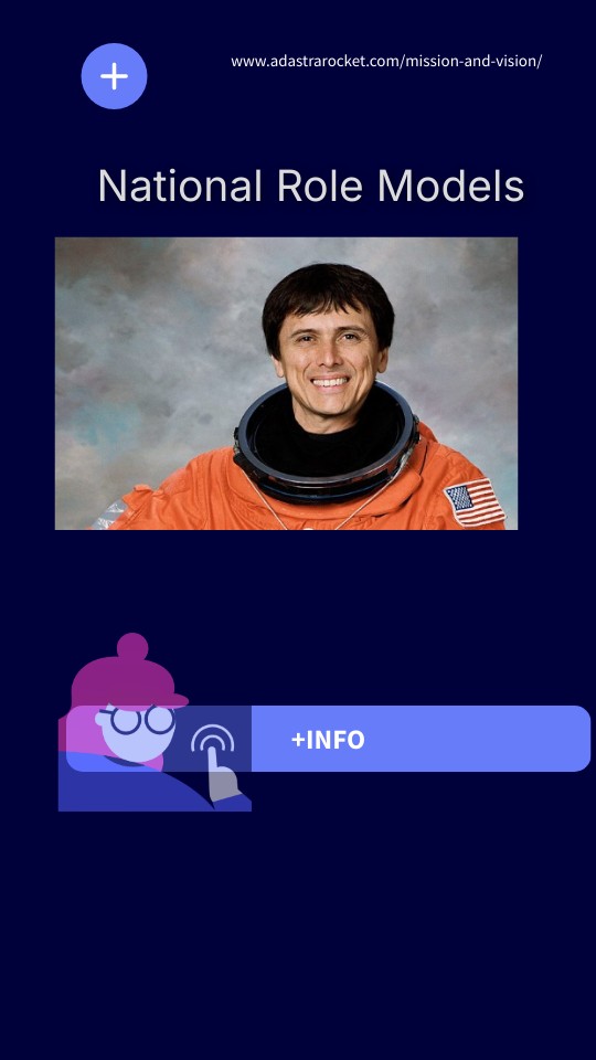 IMAGEN INTERACTIVA/National Role Models | Genially