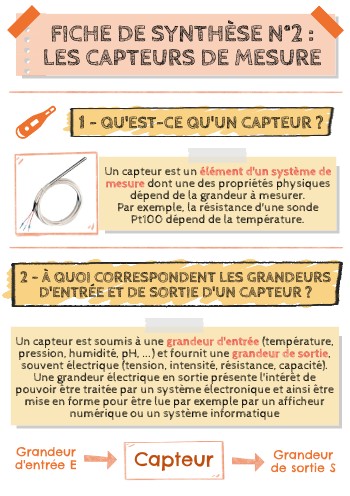 Fiche de synthèse n°2 | Genially