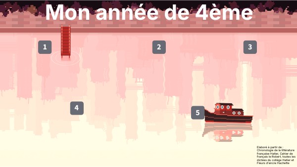 Mon année de 4ème | Genially