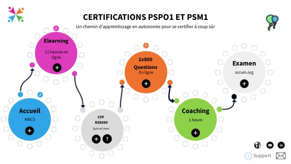 Certifications PSPO1 et PSM1