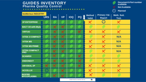 IND 91 inventory Module 3