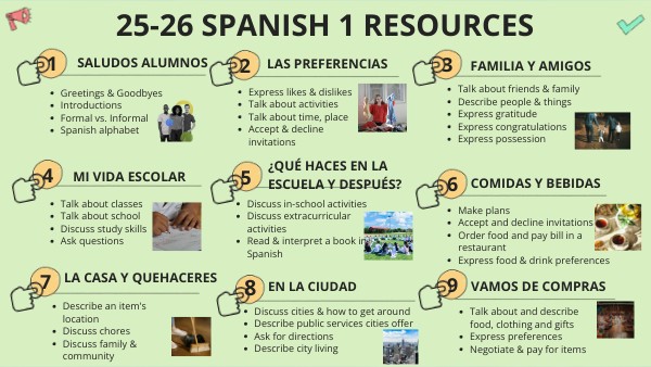 Spanish 1 Unit Topics | Genially