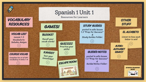 SP1 U1 Resources | Genially