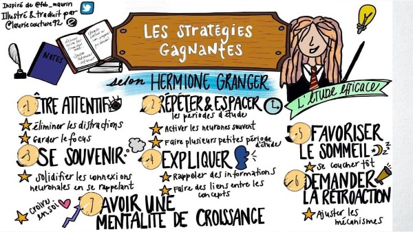 Unité d'enseignement Visual Thinking | Genially