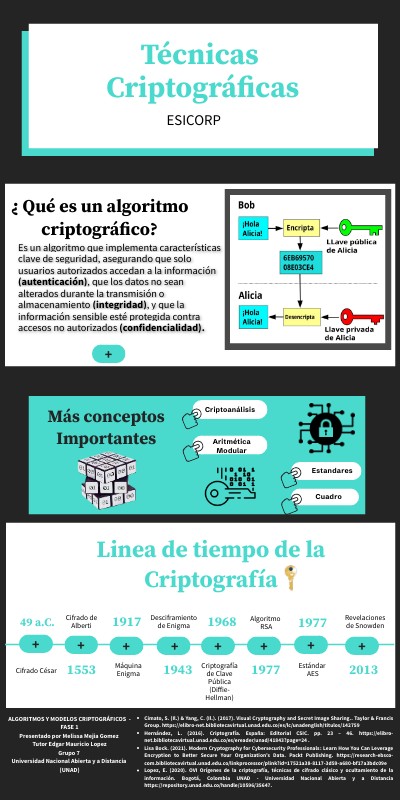 Criptografía - Fase 1 | Genially