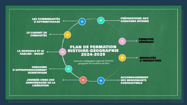 Présentation du PAF HG 2024-2025 | Genially