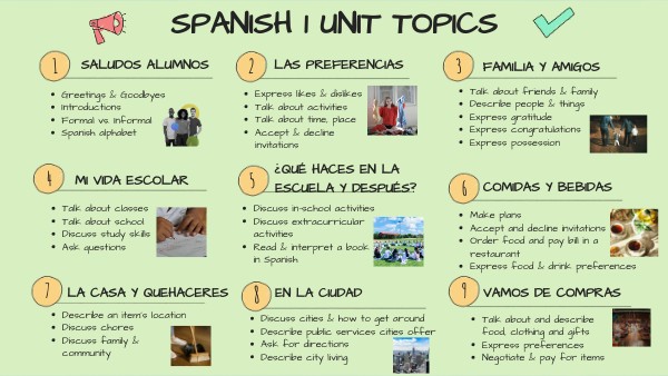 Spanish 1 Unit Topics