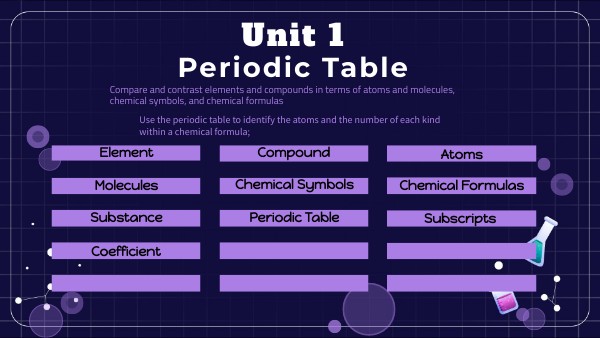 Unit 1- Periodic Table