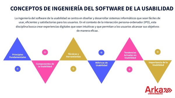 1 ITI IP I1S3 CONCEPTOS DE INGENIERIA DEL SOFTWARE DE LA USABILIDAD_