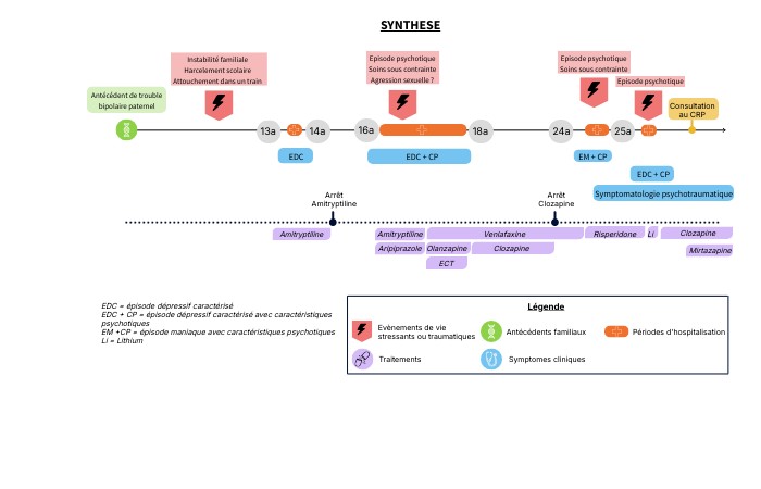 Timeline Diagram