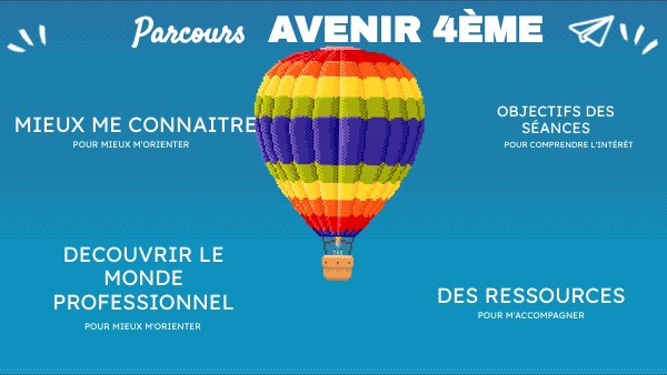 parcours avenir 2024-2025 | Genially