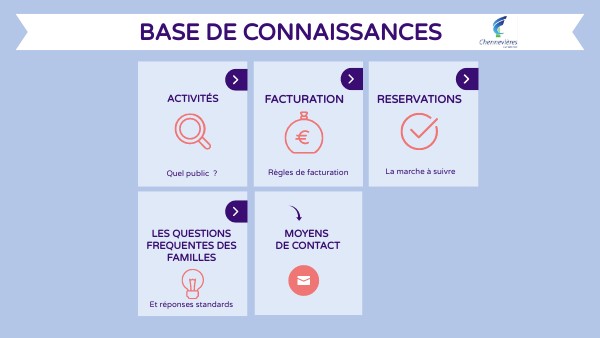 Chennevières - Base de connaissance | Genially