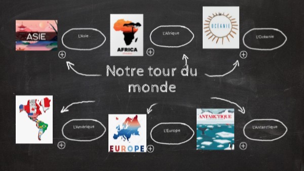 Tour du monde