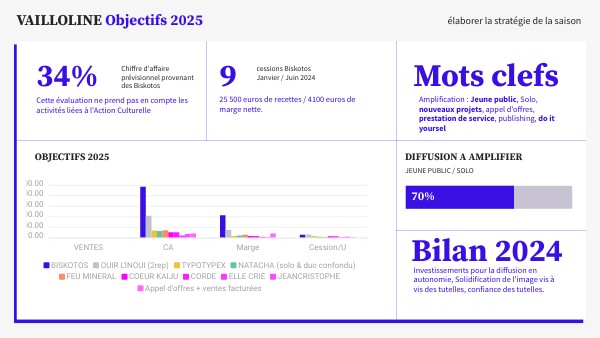 VAILLOLINE Objectifs 2025 | Genially