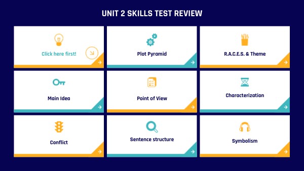 Unit 2 Skills Test Review | Genially