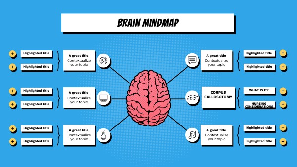 Brain Mindmap