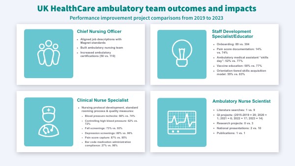 UK HealthCare stats | Genially