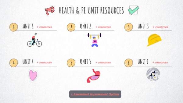 Copy - Unit Resources