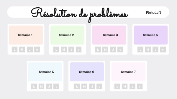 Résolutions de problèmes P1 | Genially