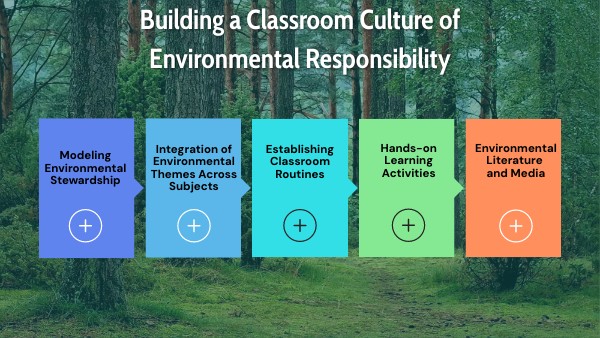 Classroom Culture of Environmental Responsibility