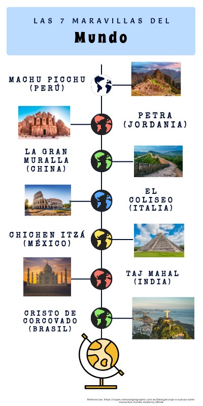 Las 7 maravillas del mundo