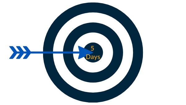 Make Ready Target | Genially