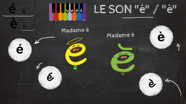 Le son "é/è" | Genially