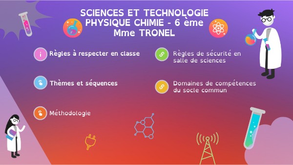 6e Mme Tronel | Genially