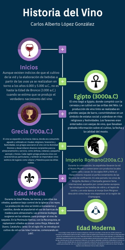 Historia del Vino | Genially