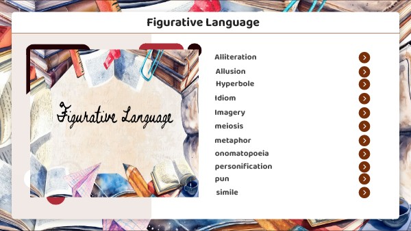 Figurative Language Vocabulary Flashcards | Genially