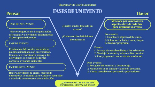 V HEURÍSTICA FASES DE UN EVENTO- SEMANA 7