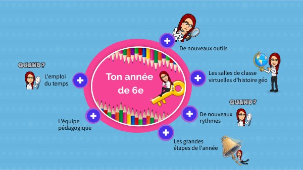 Présentation classe 6e - rentrée 2024 - parents