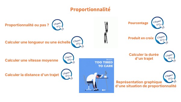 proportionnalité 4ème | Genially
