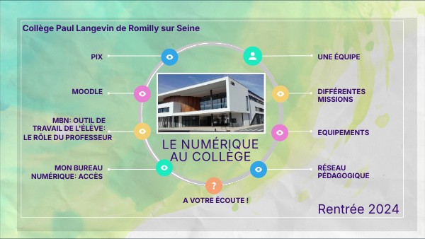 Rentrée 2024-le Numérique | Genially