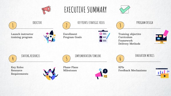 Visual Thinking Checklist | Genially