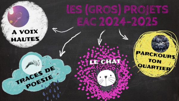 Projets 2024-2025 | Genially