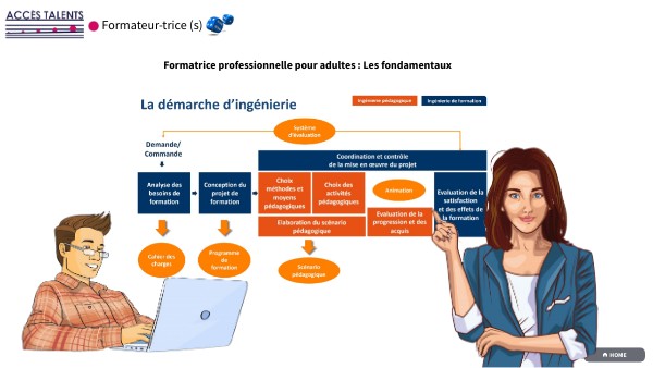 Copie - Formation formateur | Genially