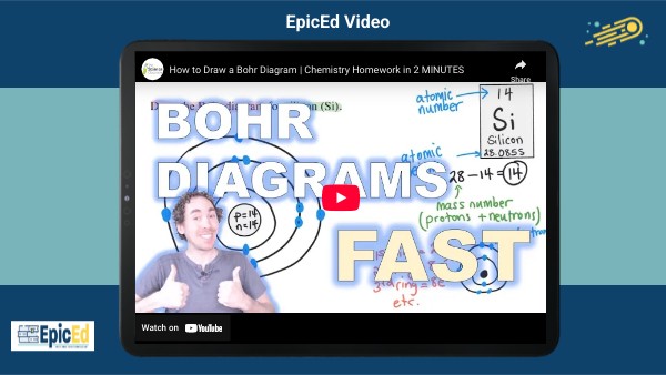 PS A 3.3 Bohr Models