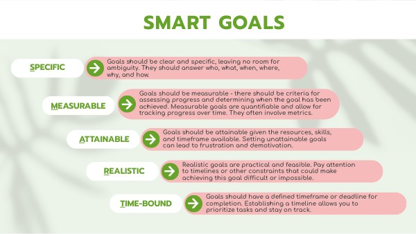 SMART Goals | Genially