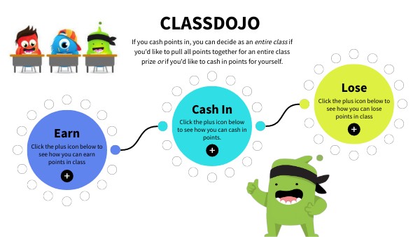 Class Dojo Points Bio