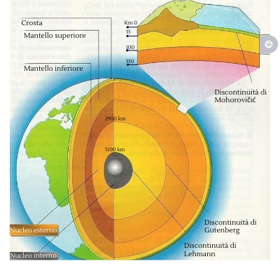 La struttura della terra | Genially