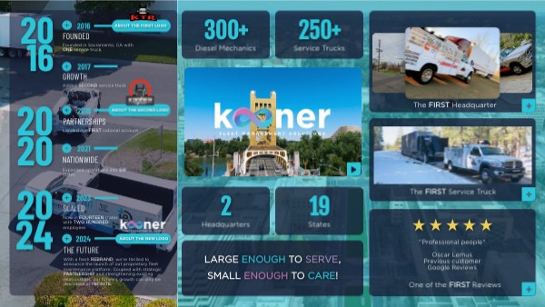 Kooner Interactive Infographics