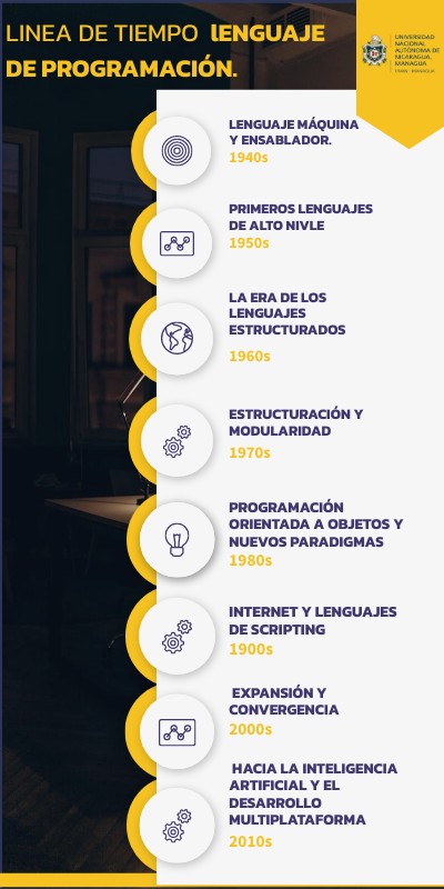 línea de tiempo | Genially