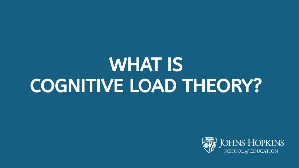 Cognitive Load Theory | Genially