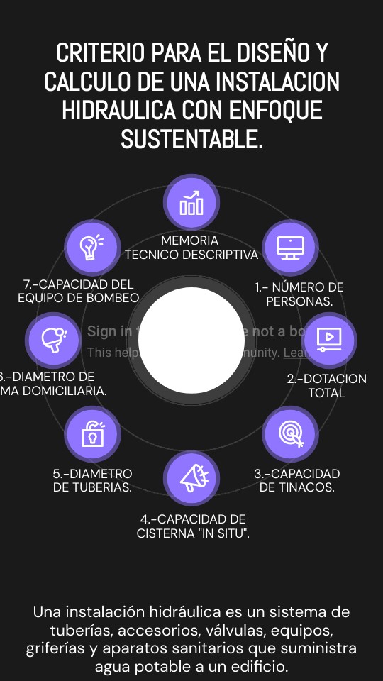 INSTALACION HIDRAULICA | Genially