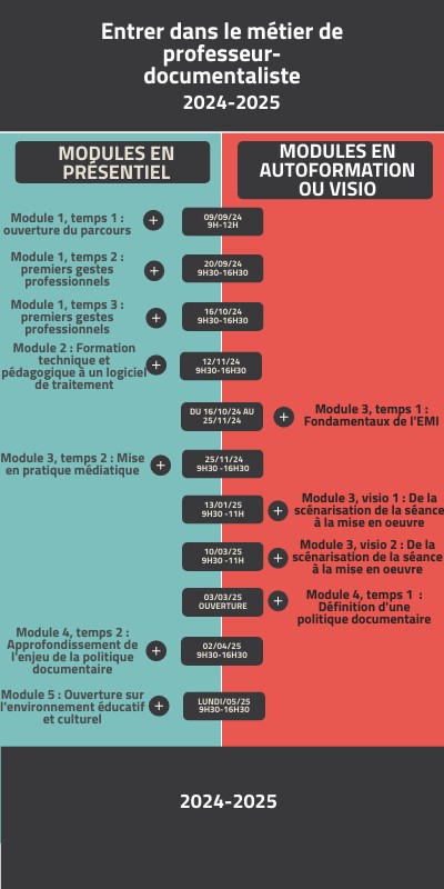 Planning du parcours 2024-2025 | Genially