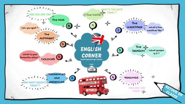 Anglais CM rituels | Genially