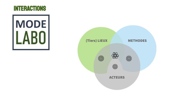 Schema du Mode Labo