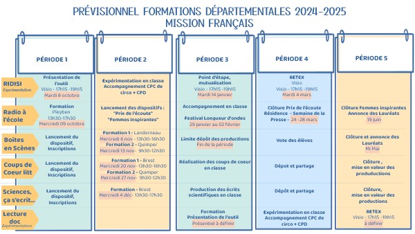 Calendrier prévisionnel des formations départementales 2024- 2025
